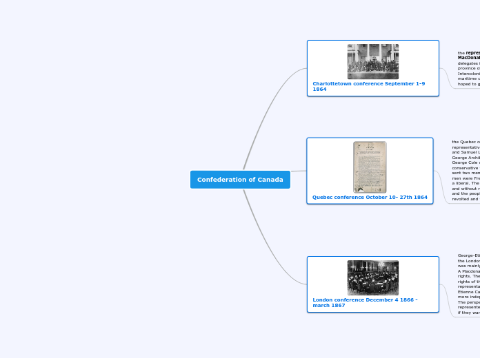 Confederation of Canada - Mind Map